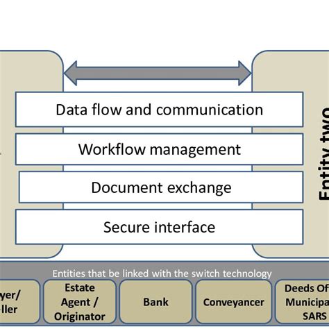 A Conceptual Framework Of The Working Of A Software Switch Source