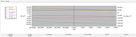 Rf Tutorial Lesson 9 Designing A Distributed Rf Bjt Amplifier