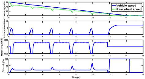 Simulation Results Of The Smc Algorithm On A Snow Road Download