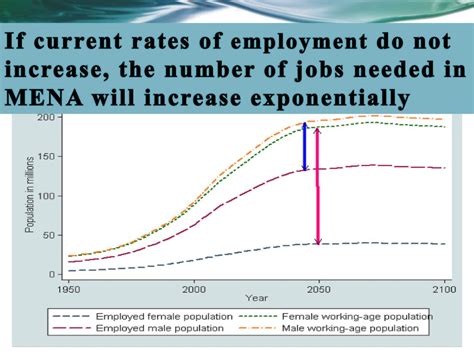 Harmonizing Labor Wage Indicators By A Gender Lens Ppt Download