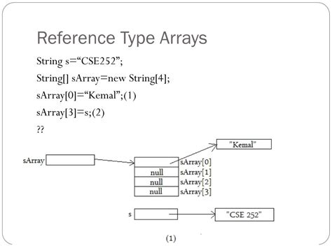 ppt cse 252 principles of programming languages lab section