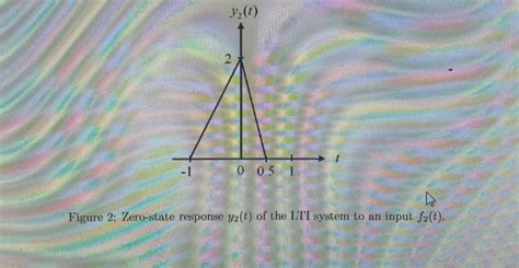 Solved When A System Is Linear And Time Invariant Iii The