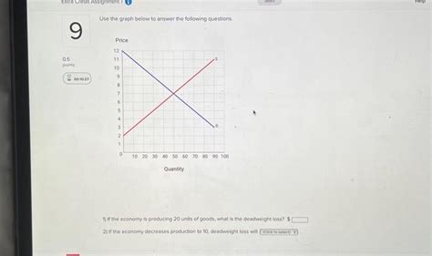 Solved Use The Graph Below To Answer The Following