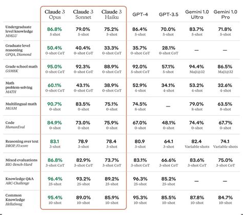 Model Providers Open Source Vs Closed Source Zilliz Learn