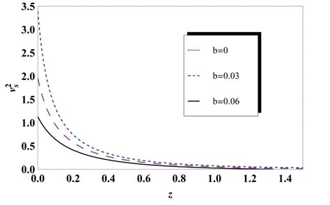 Dark Energy Density ρΛ As A Function Of The Redshift Z Download