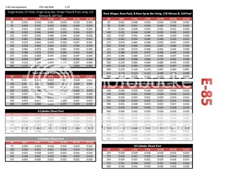 Cold Fusion Fogger Jet Chart At Frank Duke Blog