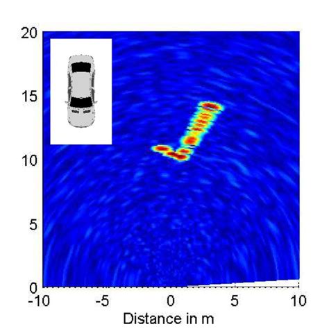Pdf Minimizing Interference In Automotive Radar Using Digital Beamforming