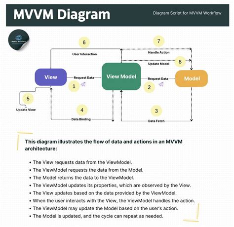 mobile architect on linkedin iosdevelopment mobileapp mobile swift appdevelopment mobile