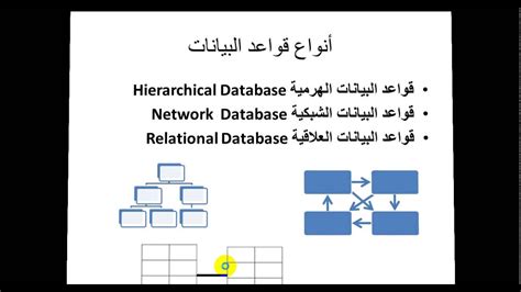 Oracle Sql 2 شرح الاوراكل بالعربى Youtube