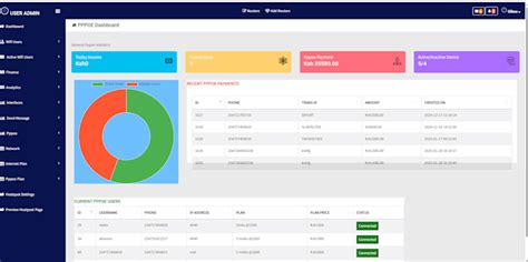 Provide Complete Isp Billing System By Moses1123 Fiverr