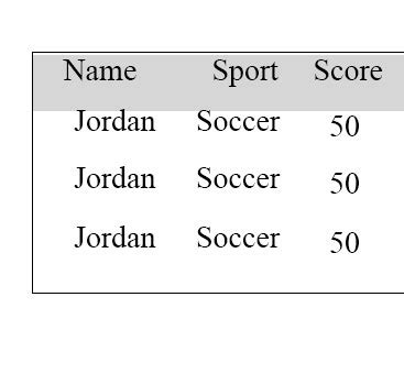 Javascript How Can I Make A Table Where Rows Wrap Horizontally In Html Css Stack Overflow
