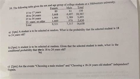 Solved The Following Table Gives The Sex And Age Group Chegg Com