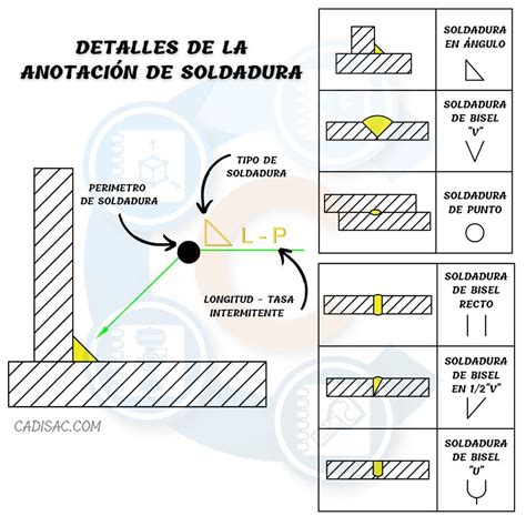 Ejemplos De Planos De Soldadura Mapa De Soldadura Pdf Soldadura