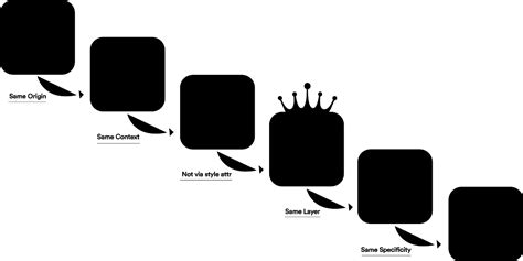css cascade layers explained l positive thinking company