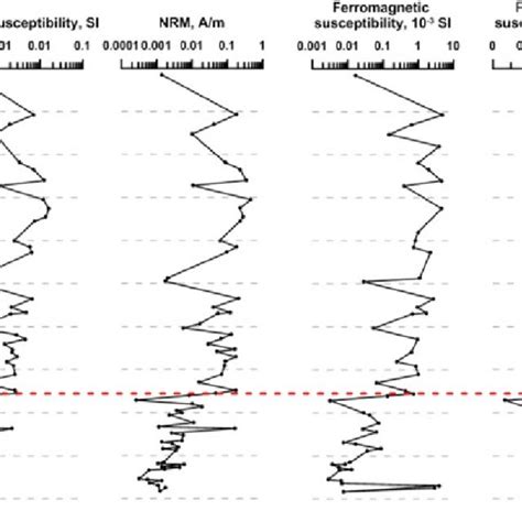 3 Variations Of The Magnetic Susceptibility Superparamagnetic Download Scientific Diagram