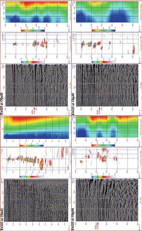 Pre Stack Depth Migrated Reflection Image Gather Residual Move Out Download Scientific Diagram