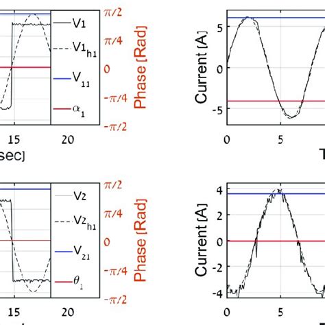 Equivalent Phasor Domain Circuit Download Scientific Diagram