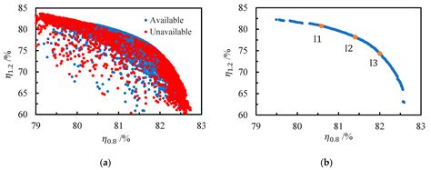Processes Free Full Text Comprehensive Improvement Of Mixed Flow