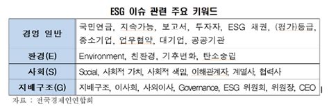 ESG 최대 관심 키워드는 친환경탄소중립보고서 아주경제