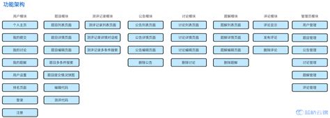 如何使用vue和c 实现oj《从零开始打造 online judge》 c 与vue进行数据交互 csdn博客