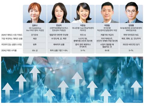 올 키워드는 금리인하 반도체株·채권 투자 매력 매일경제