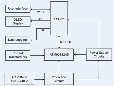 esp32 based energy meter project an introduction and getting started