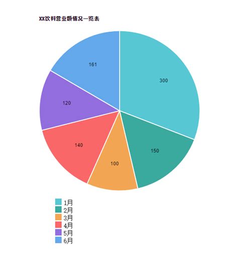 Chartjs学习总结之饼状图 懒荣の博客
