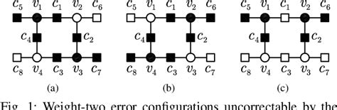 Figure 1 From Two Bit Bit Flipping Decoding Of Ldpc Codes Semantic