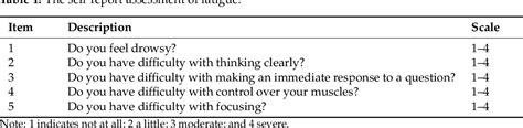 Table 1 From Research On A Real Time Driver Fatigue Detection Algorithm Based On Facial Video