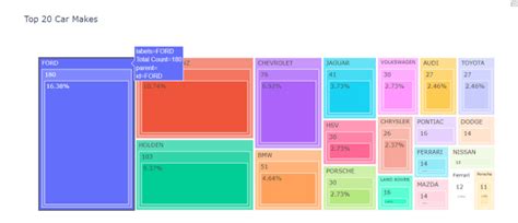 Do Data Visualization In Python Using Matplotlib Seaborn Plotly By Hanifaelahi01 Fiverr