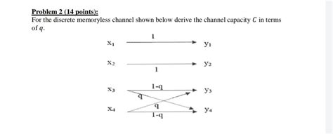 Solved Problem 2 14 Points For The Discrete Memoryless