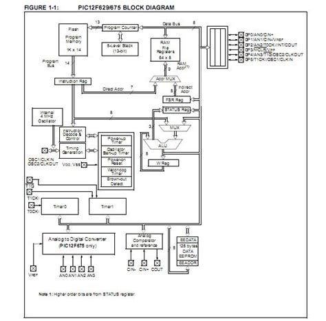 PIC F I P Original Supply US Microchip Microchip Technology PIC F I P