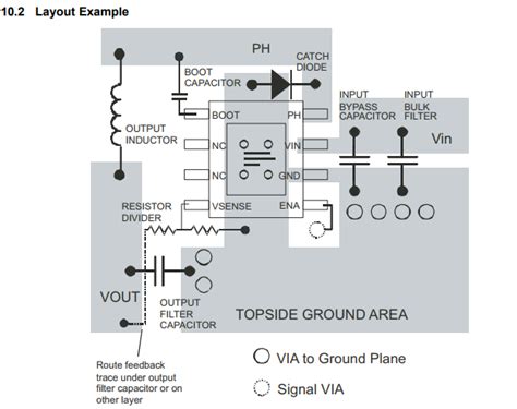 WEBENCH Tools TPS Layout Development Power Management Forum Power Management TI E E
