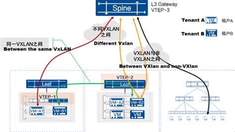 Why Vxlan Is Critical For Data Centers Asterfusion Sonic Vxlan Switch
