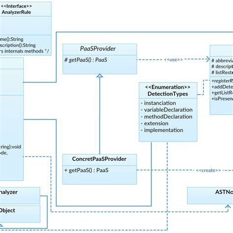 Google App Engine Platform Architecture 44 Download Scientific Diagram