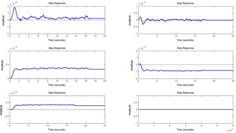 Minimal Realization Of LQR Controller Response For Observer Based Download Scientific Diagram