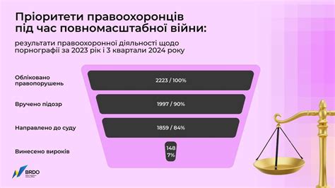 Декриміналізація порно легалізація порно в Україні закон про порно в Україні Oboz Ua