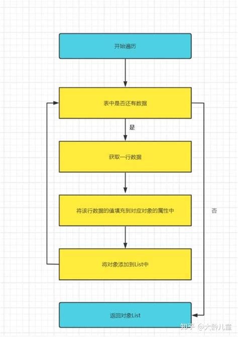 Java导入excel文档到数据库 知乎