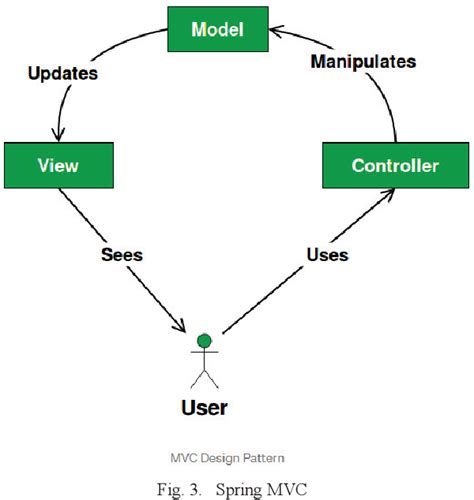 Figure 1 From Developing Complex Full Stack Java Based Spring Cloud