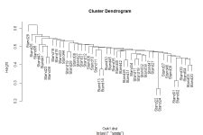 Hierarchical Cluster Analysis Applied Multivariate Statistics In R