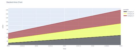 Space Chart In Python Analytics Vidhya Tc Technology News