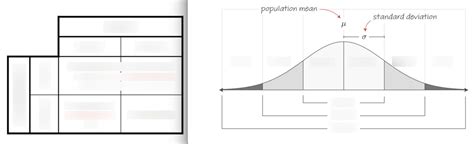 Biostats Diagram Quizlet