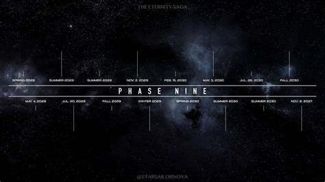 Remake Of The Mcu Phase Six Schedule Graphic From Sdcc By Starsailornova I Rearranged Remake Of The Mcu Phase Six Schedule Graphic From Sdcc By Starsailornova I Rearranged