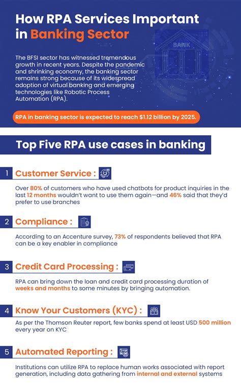 How Rpa Services Important In Banking Sector Adam Mcdonald Page 1 3 Flip Pdf Online