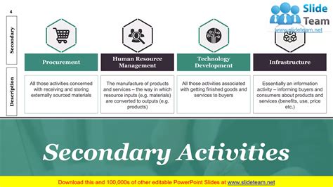 Value Chain Analysis Process Steps And Approaches PowerPoint Presentation Slides PDF