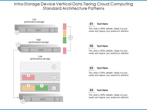 Intra Storage Device Vertical Data Tiering Cloud Computing Standard Architecture Patterns Ppt