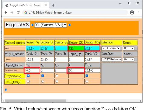 Figure 6 From The Redundant Virtual Sensors Via Edge Computing Semantic Scholar