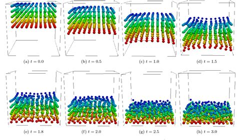 Figure From An Efficient Interface Capturing Method For A Large Collection Of Interacting