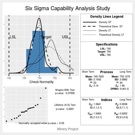 Sixsigma Package Quality Control With R