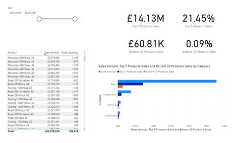 How To Use The Top N Function In Power Bi Select Distinct